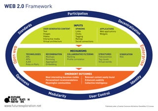 Web2 framework | PDF