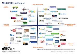 Web2 framework | PDF