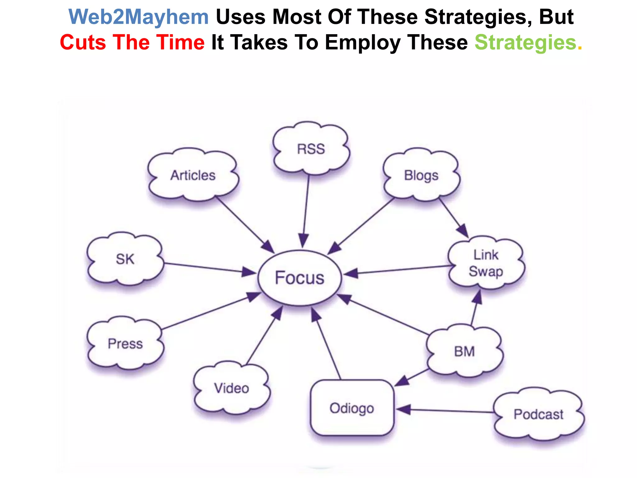 Web2 mayhem power point | PPTX