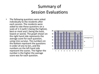 The TTAP Method with Individuals Diagnosed with HIV and AIDS | PPT