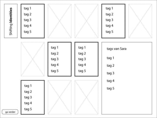 Web 2 wireframes | PPTX