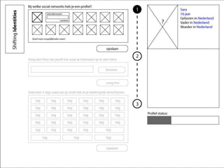 Web 2 wireframes | PPTX