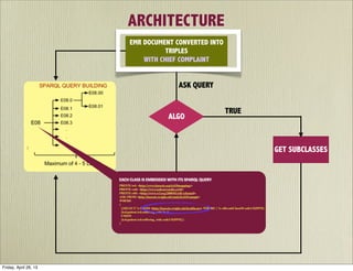 Mapping UMLS to ICD10 codes | PDF