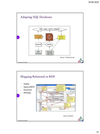 Web3.0 seminar wipro-session4-enterprisingsemantics | PDF