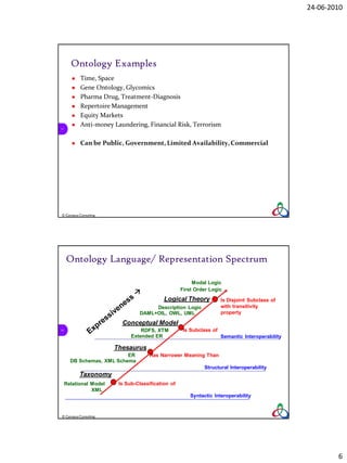 Web3.0 seminar wipro-session4-enterprisingsemantics | PDF