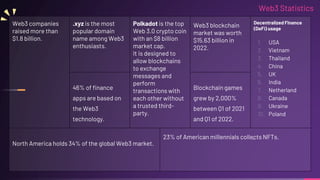 Web 3.0- Future of Internet | PPTX