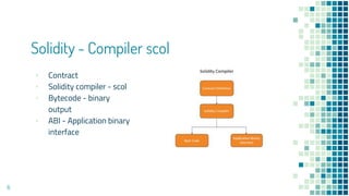 Web3 - Solidity - 101.pptx | Programming Languages | Computing
