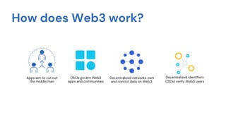 Web3 - The Decentralized Internet of the Future | PPTX