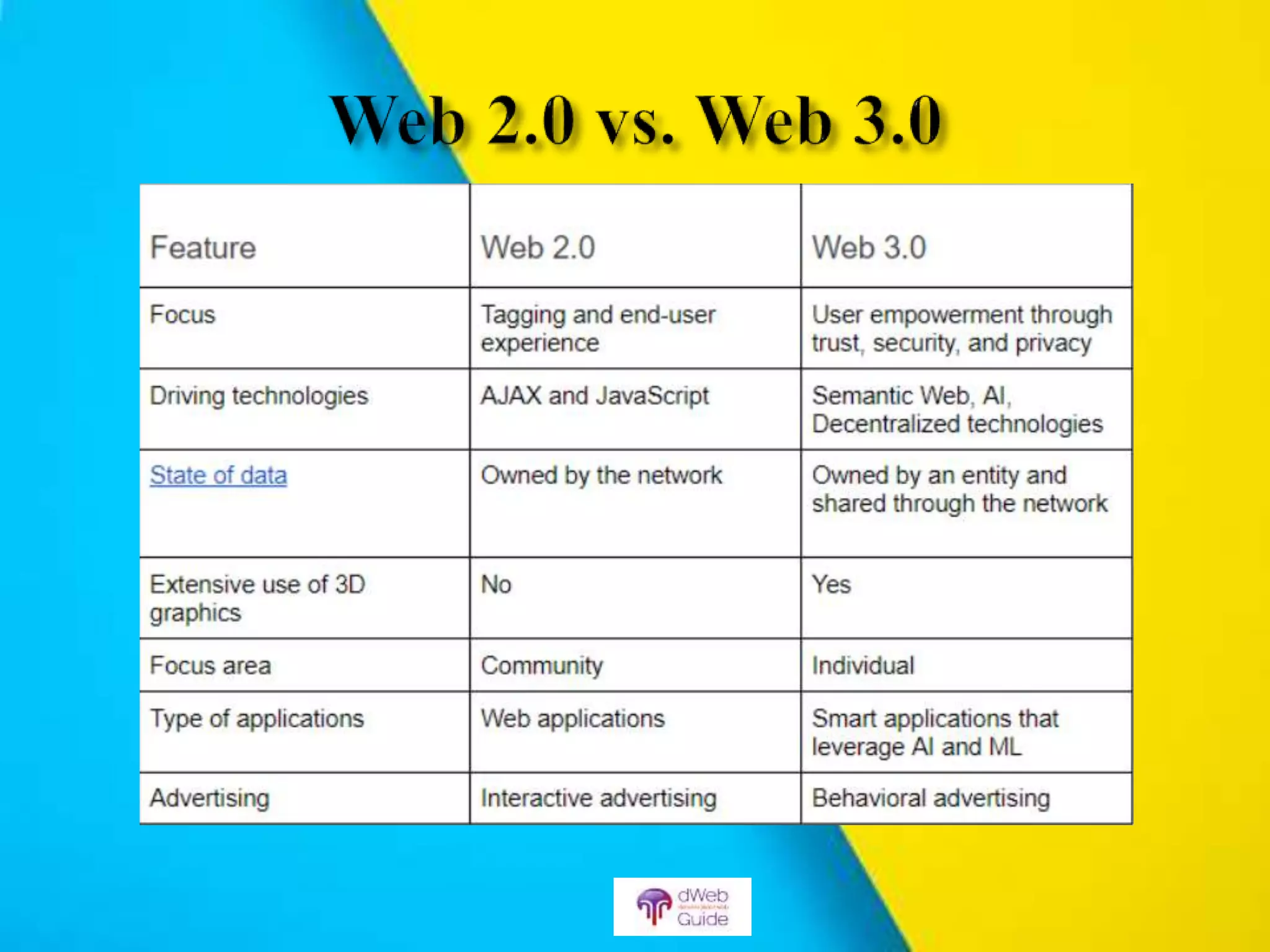 What is Web 3,0? | PPTX | Internet | Computing