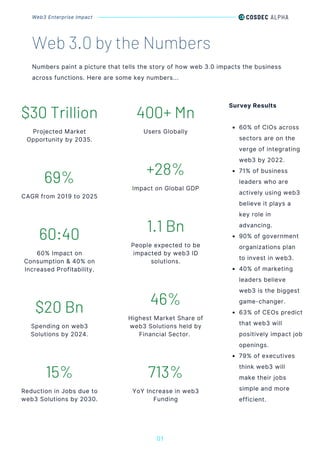 Web3’s Impact on Enterprise by Cosdec Alpha | PDF