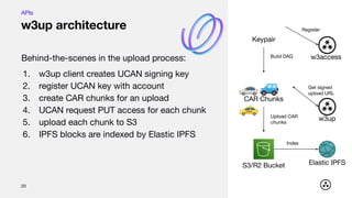 Next Video Build:UCAN Build Apps with IPFS and W3UI Slides | PDF | Web Development | Internet