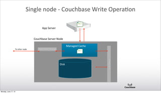 Introduction to NoSQL with Couchbase | PPT