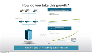 Introduction to NoSQL with Couchbase | PPT
