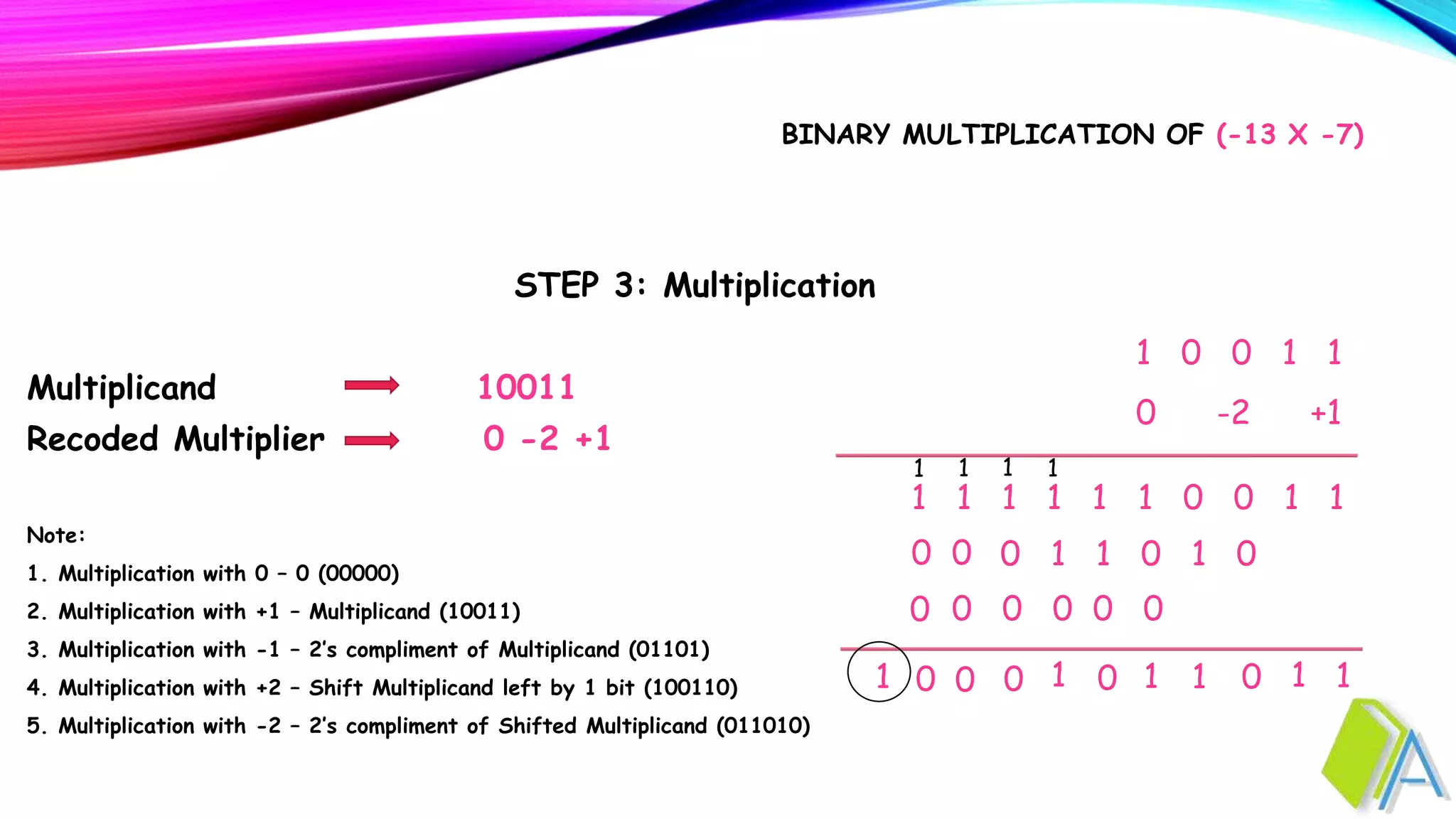 Modified Booths Algorithm Part 2 Ppt 5147