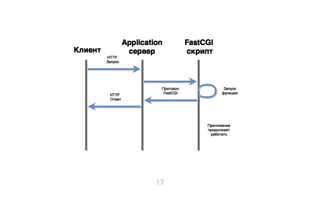 08 - Web-технологии. Архитектура frontend-backend | PDF