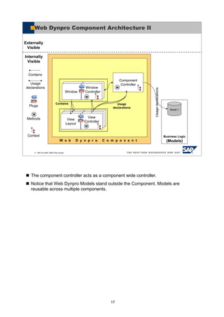 Web(abap introduction) | PDF