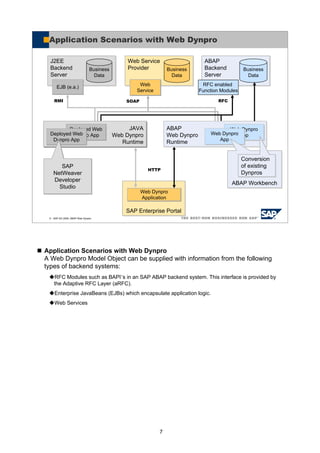Web(abap introduction) | PDF
