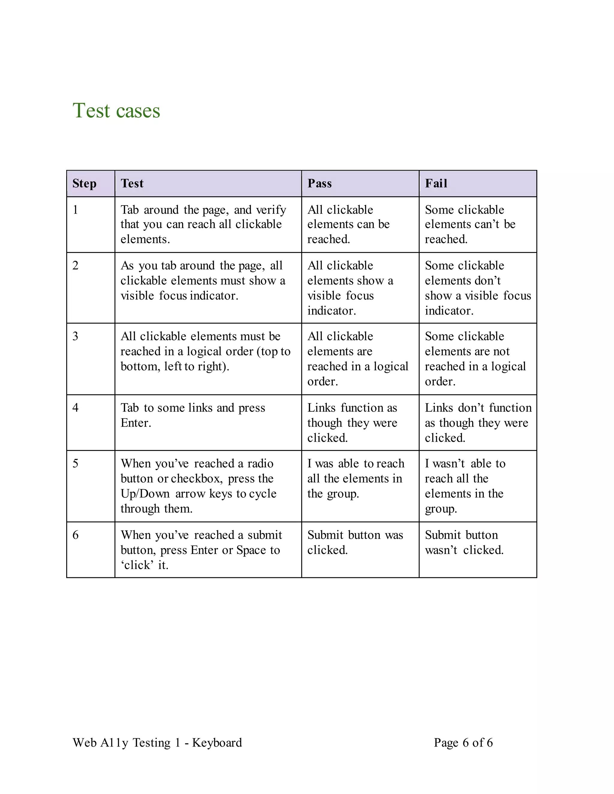 Web Accessibility Testing 1 Keyboard Docx Internet For Beginners