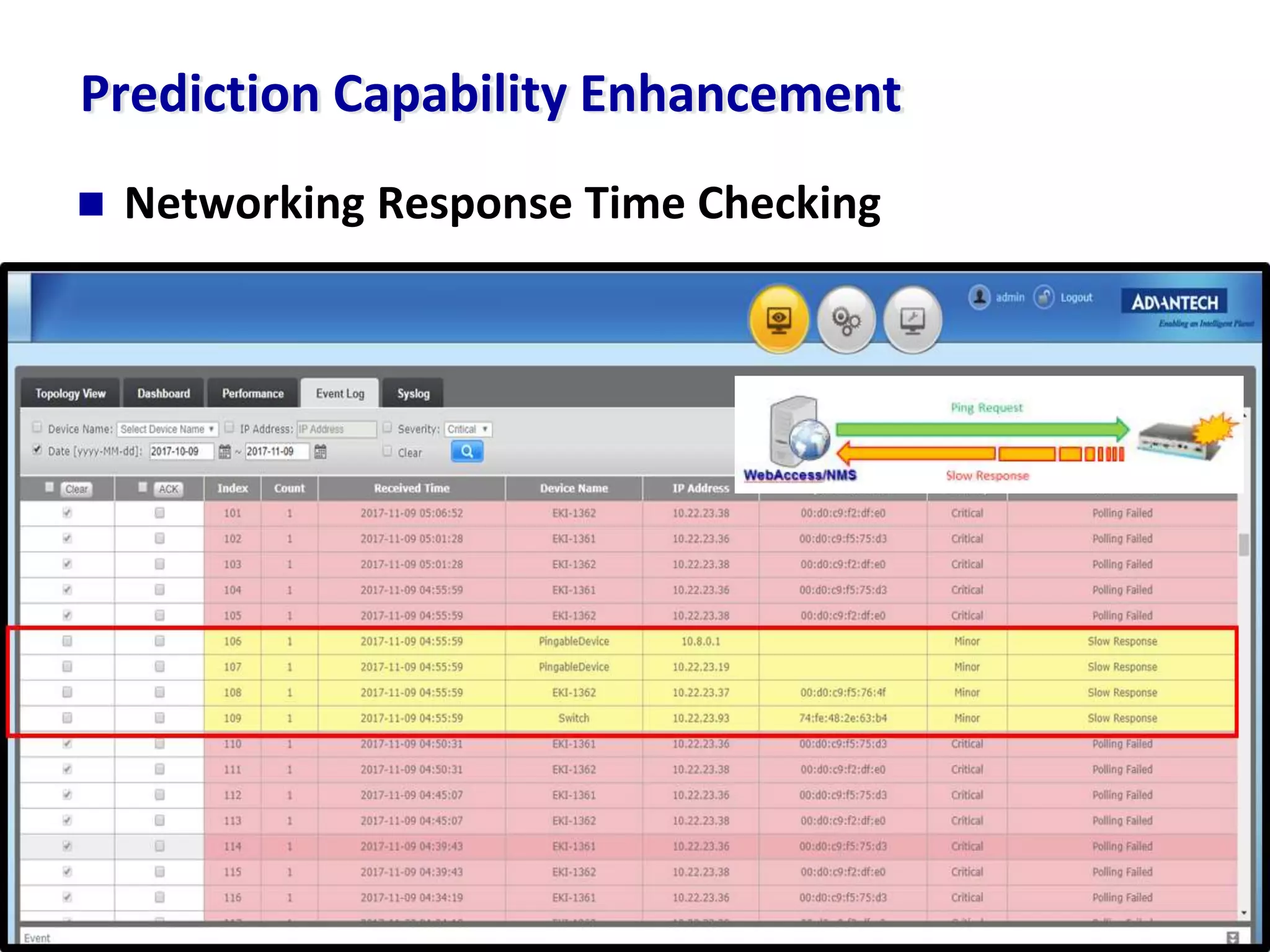WebAccess\NMS v3.0 | PPTX