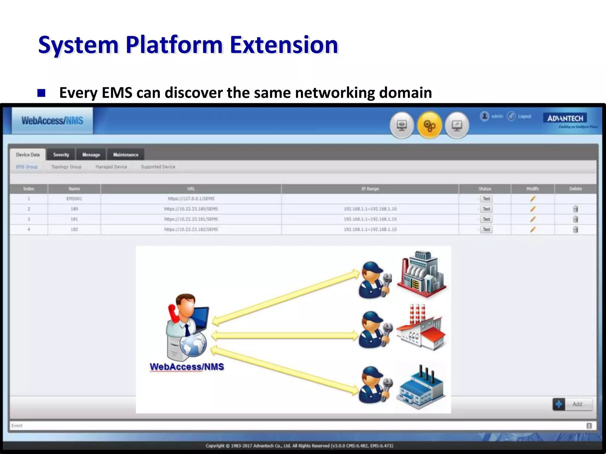 WebAccess\NMS v3.0 | PPTX