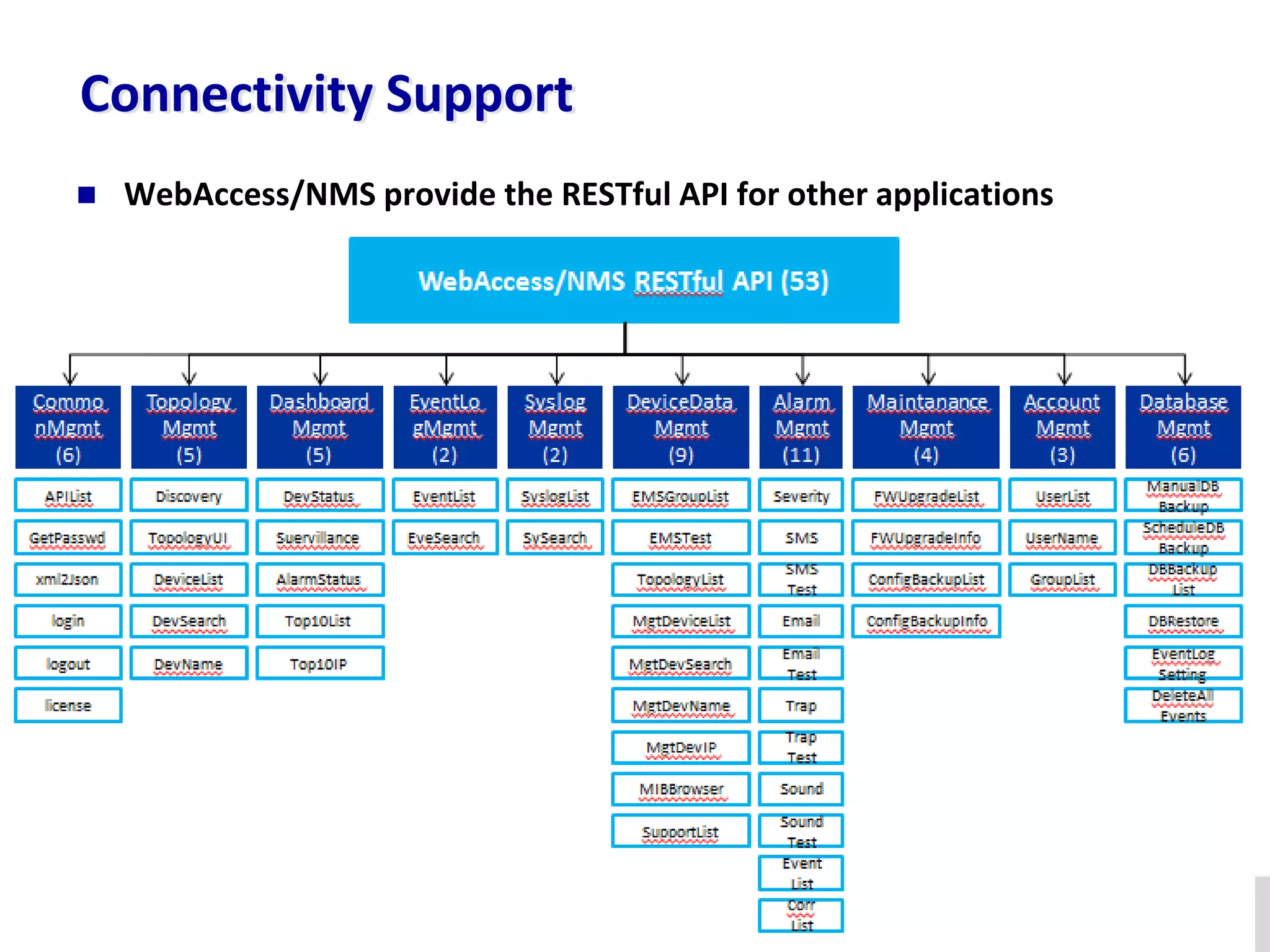 WebAccess\NMS v3.0 | PPTX