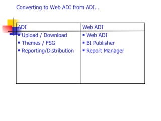 Oracle Web ADI Implementation Steps | PPT