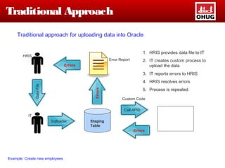 Web Adi Success Story | PPT