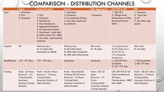 Web aggregators Earlier Regulations | PDF