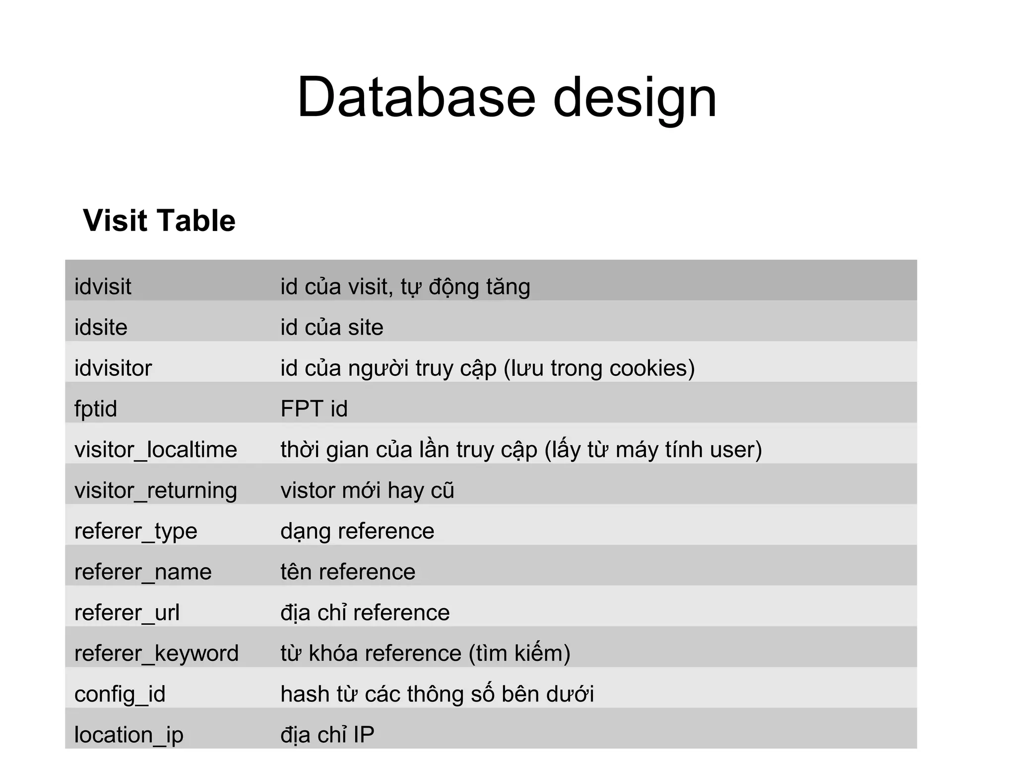 Webanalytics with haddop and Hive | PPT