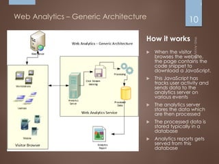 Web analytics an intro | PDF