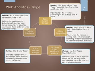 Web analytics an intro | PDF