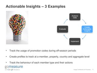 Web analytics 101 - Framework for Business Objectives & Data Analysis | PPT
