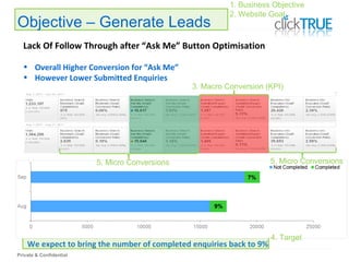 Web analytics 101 - Framework for Business Objectives & Data Analysis | PPT