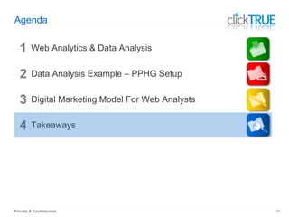 Web analytics 101 - Framework for Business Objectives & Data Analysis | PPT