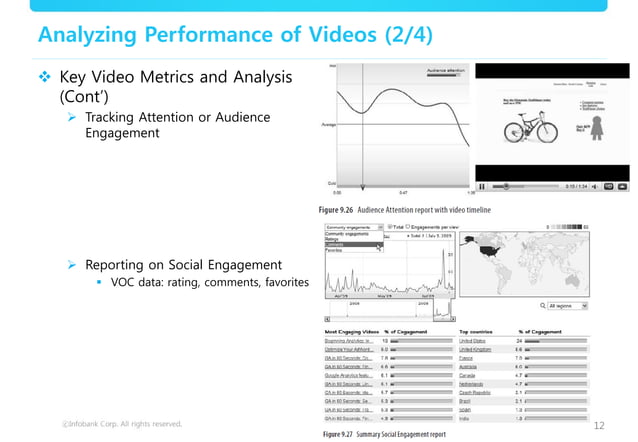 Web analytics 2.0 study ch.9 | PPT