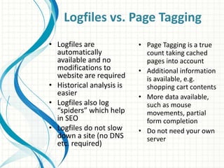 Web Analytics 2 | PPT