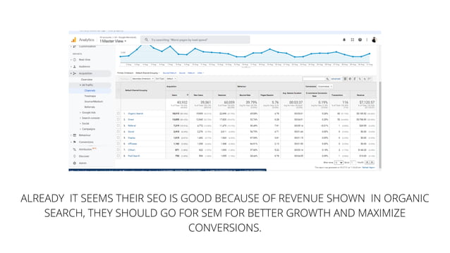 Web Analytics : Google Merchandise Store - Google Analytics | PDF ...