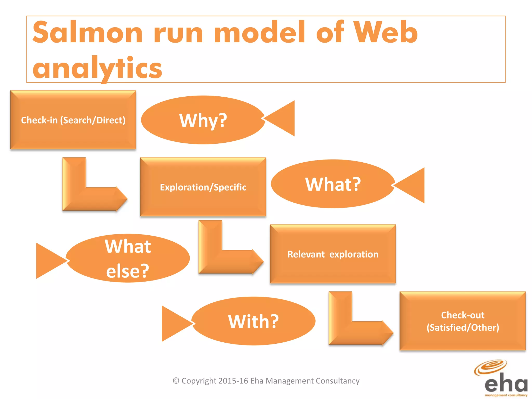 Web analytics approach | PPT