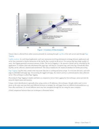 Web Analytics Architecture | PDF