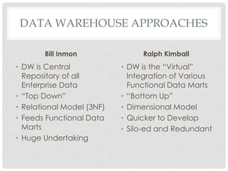 Web Analytics: Challenges in Data Modeling | PPTX