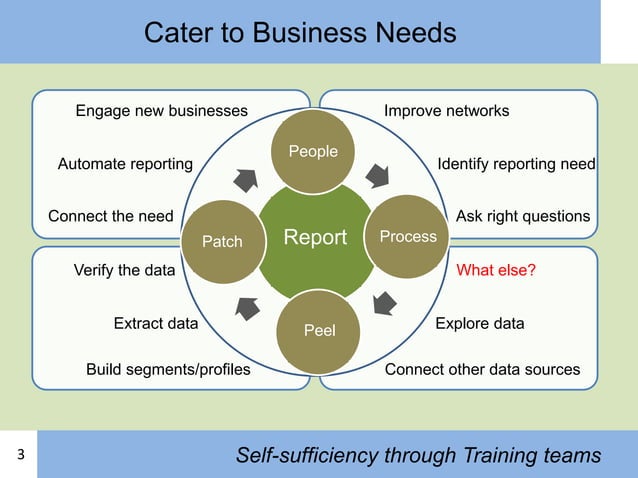 Web Analytics Framework | PPT