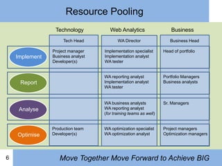 Web Analytics Framework | PDF