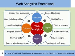 Web Analytics Framework | PPT