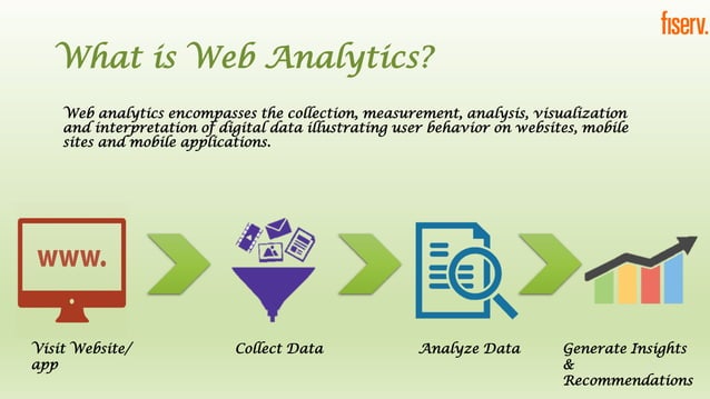 Web Analytics in 10 slides | PDF