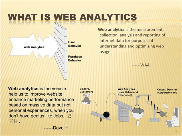 Web Analytics & Site matrix | PPT