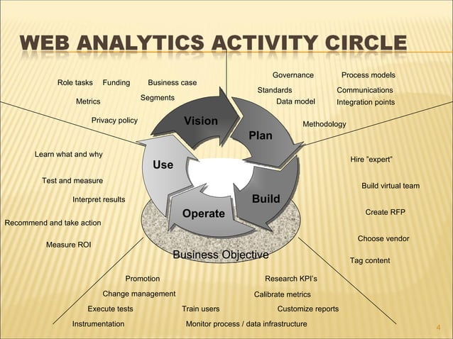 Web Analytics & Site matrix | PPT