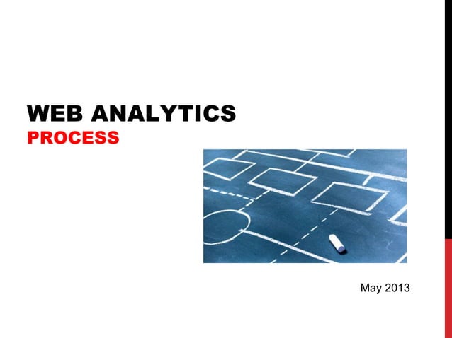 Web analytics process | PPT