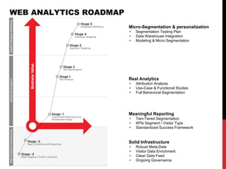 Web analytics process | PDF