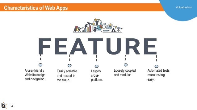Difference Between Mobile Apps And Web Apps Ppt
