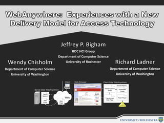 WebAnywhere - Experiences with a New Delivery Model for Access ...
